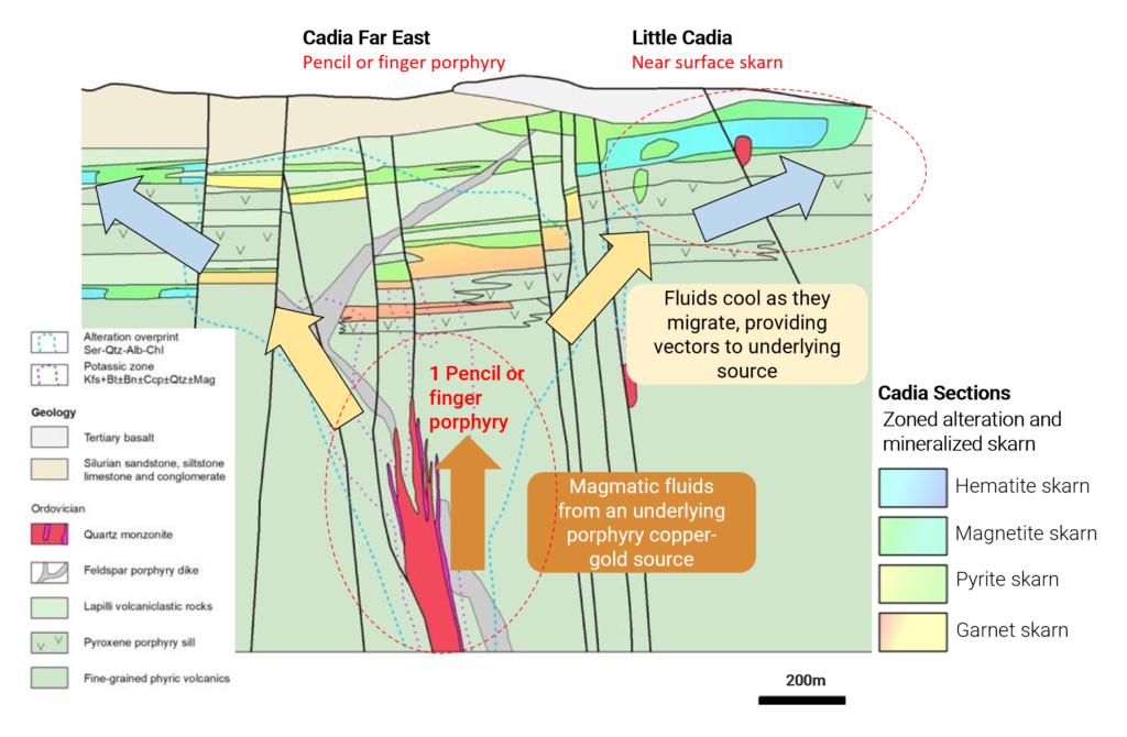 Cadia project - Kincora Copper
