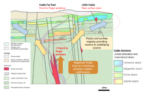 Cadia project - Kincora Copper