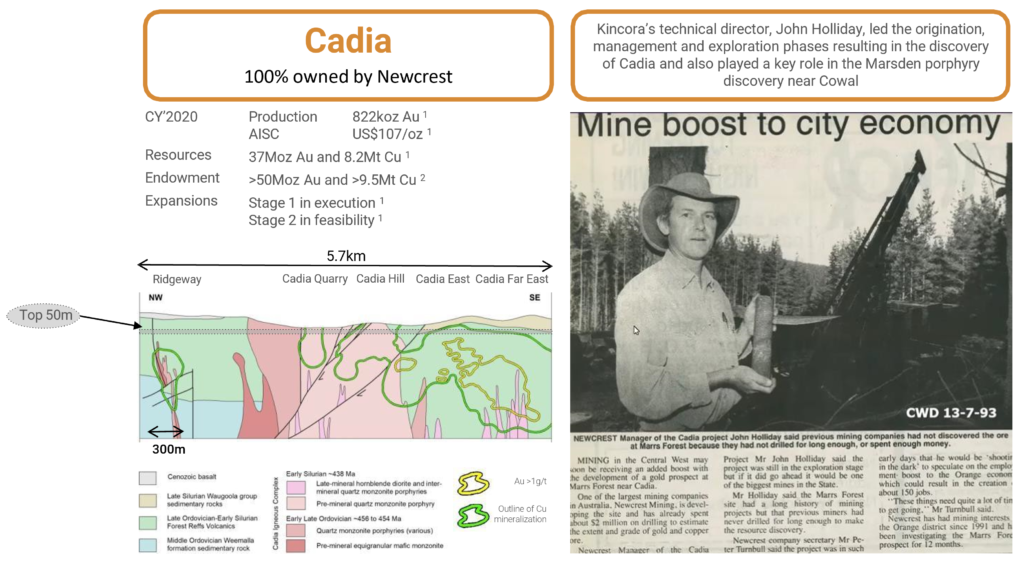 Cadia project - Kincora Copper