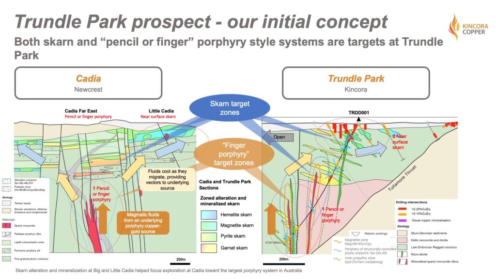 THE TRUNDLE PROJECT - Kincora Copper
