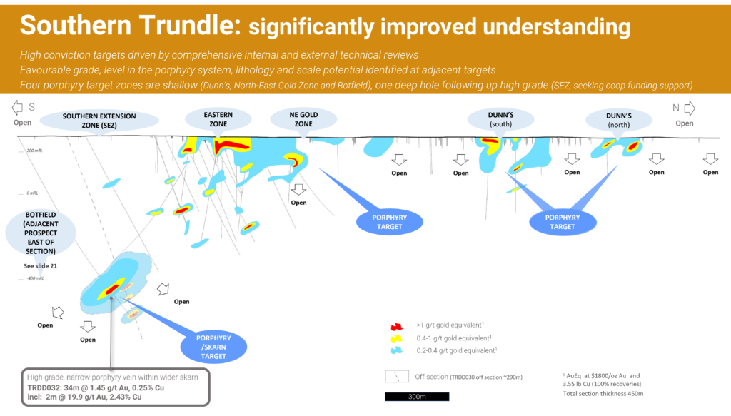 THE TRUNDLE PROJECT - Kincora Copper