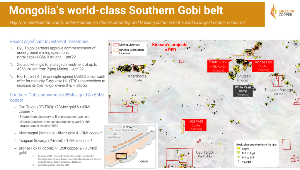 SOUTHERN GOBI BELT - Kincora Copper